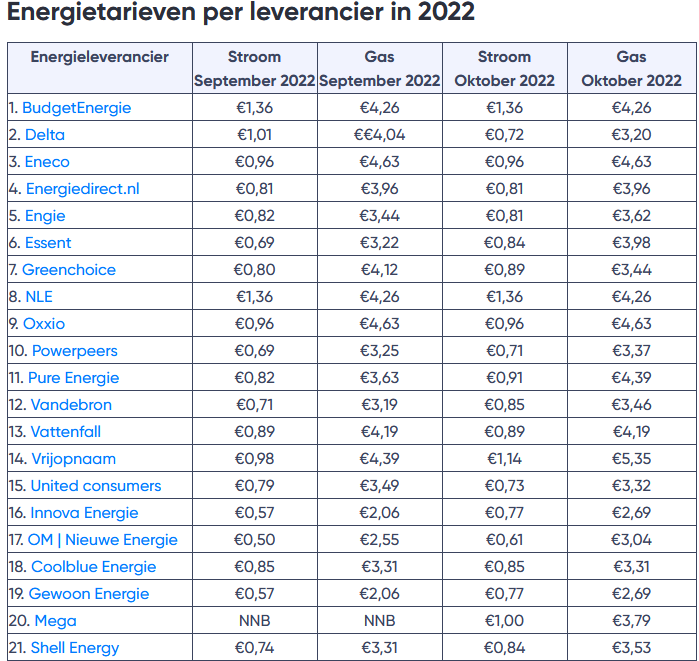 Harm Groenendijk on Twitter: Harm Groenendijk on Twitter: