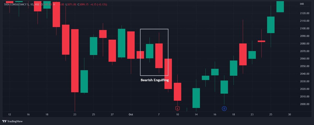 Nithin Kamath said that India has over 2 million traders, but less than ...