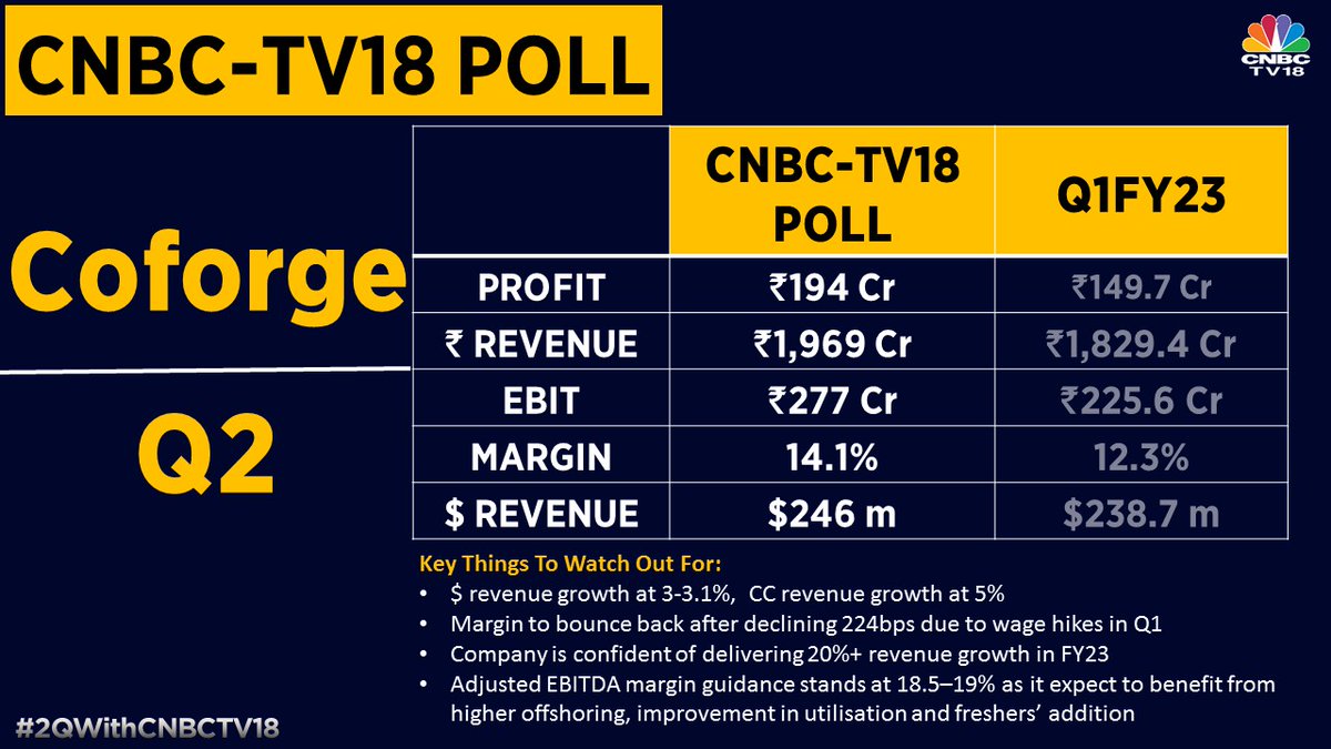 CNBC-TV18 on Twitter: "#2QWithCNBCTV18 | #Coforge will report its #Q2 earnings on Thursday ...