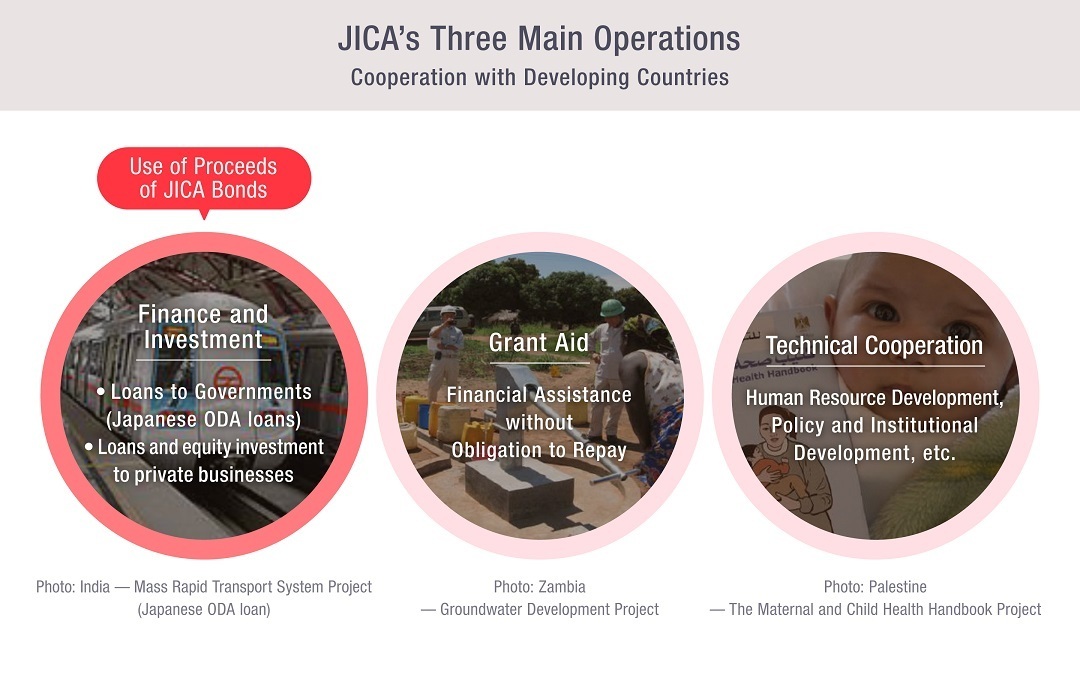 JICA Media on Twitter: "Bringing Peace and Stability to the World through Finance. The Story ...