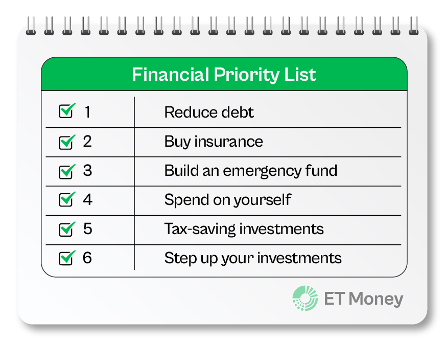 Got the #Diwali bonus? Like others, we won’t suggest you start looking ...