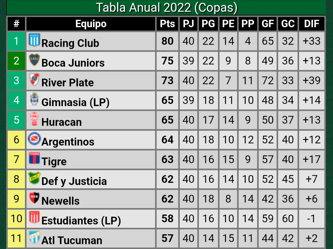 Tabla Libertadores 2023 Promiedos at David Mcgraw blog