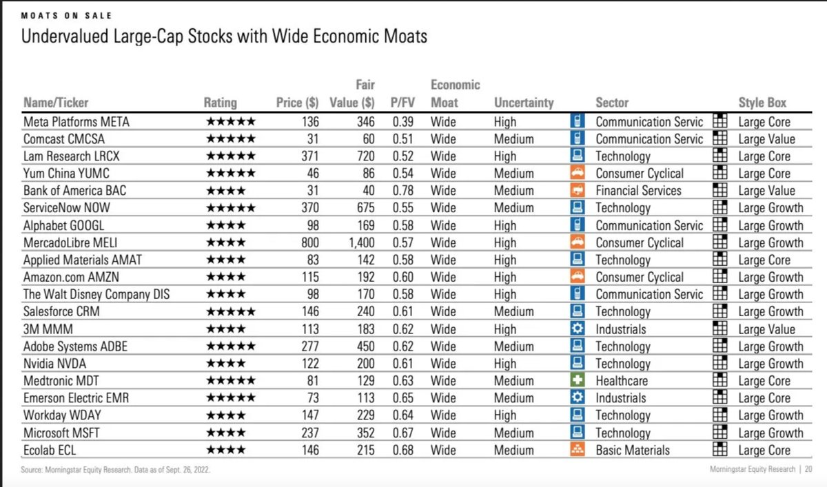 🏰🧵 5 Things I wish I knew about Investing 5 years ago. 1️⃣ Today is a ...
