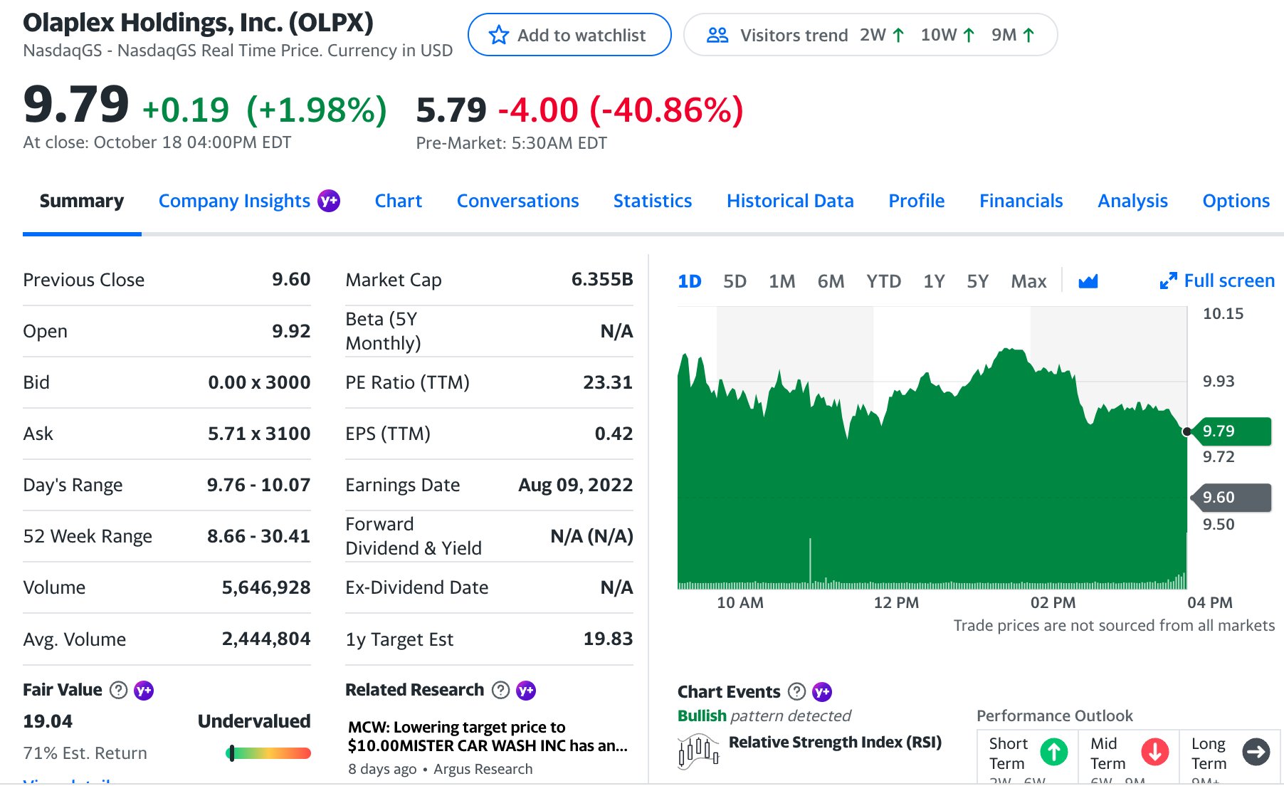 Brian Sozzi (@BrianSozzi) / Twitter