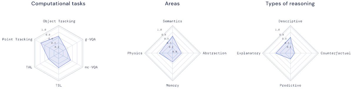 In robotics, personal assistants, and other AI applications, it is ...