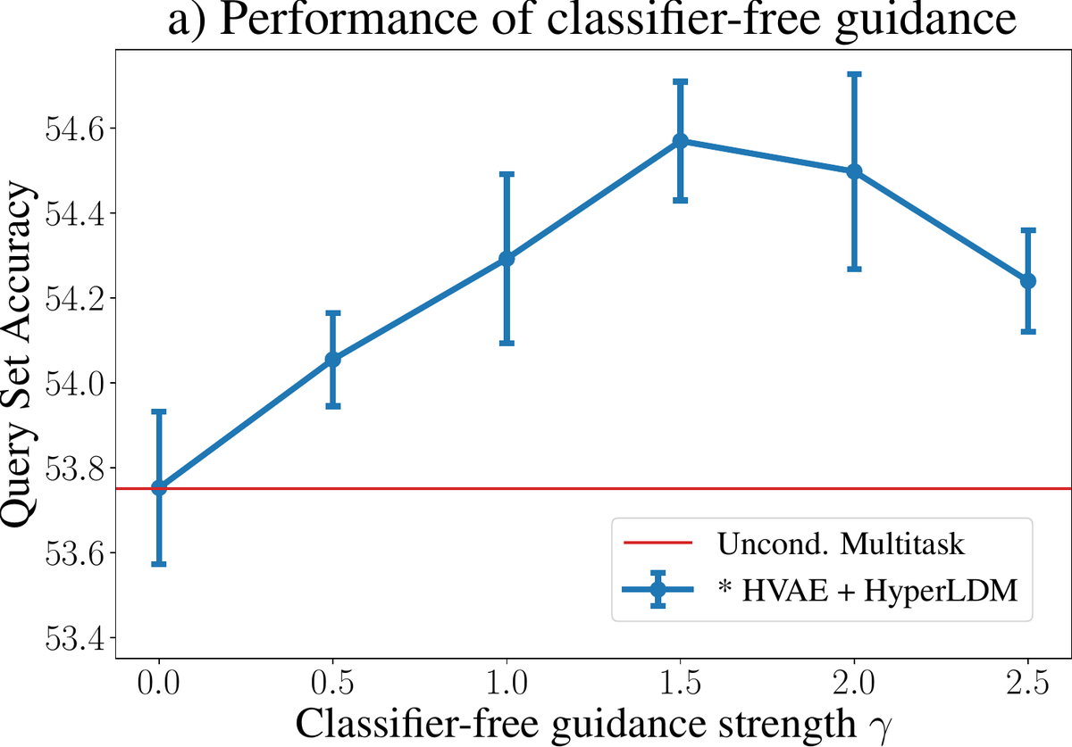 You've all seen CLIP guidance and diffusion models used for language ...