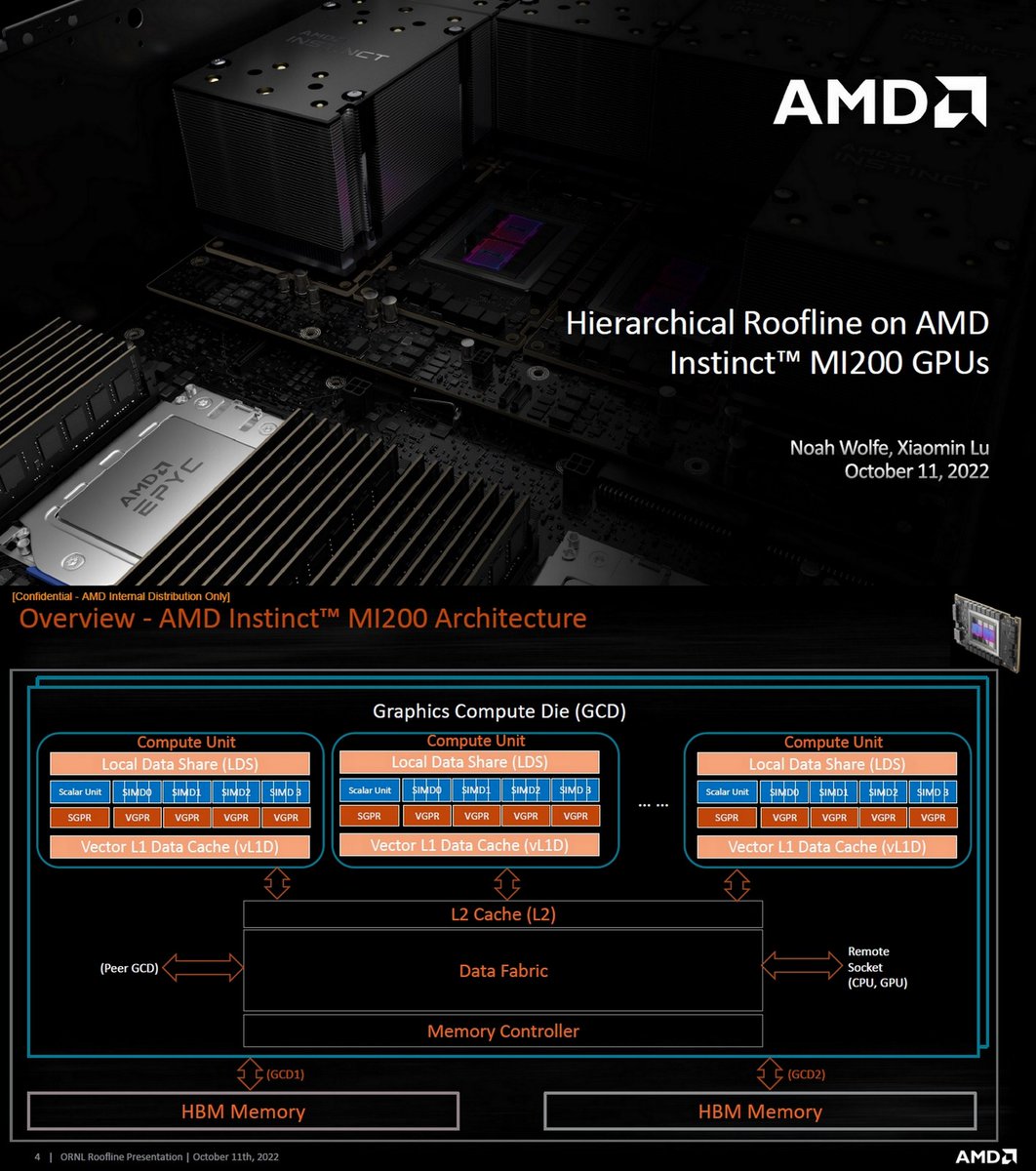 OGAWA, Tadashi on Twitter: "=> "Hierarchical Roofline on AMD Instinct MI200 GPUs", OLCF Training ...