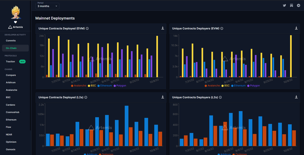 Find your next 💎 Research Tools essential to help you find the next ...