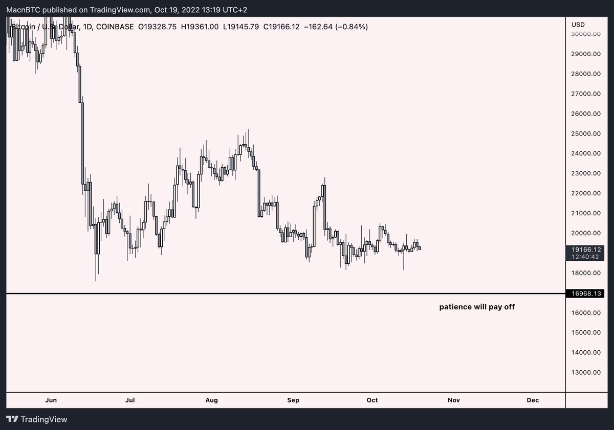 5 Technical Analysis tools every #crypto and #altcoin trader should ...