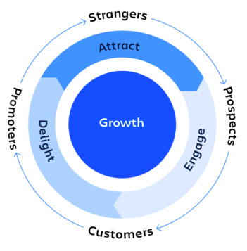 Jared Doerfler's Threads – Thread Reader App