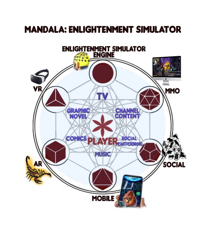 Naruto Chakra Chart