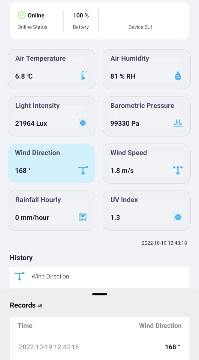 科興💉💉💉💉 ⭆LoRaBandit⭅ on Twitter: "RT @SpazCraft: SenseCAP 8-in-1 LoRaWAN Weather Sensor (S2120 ...