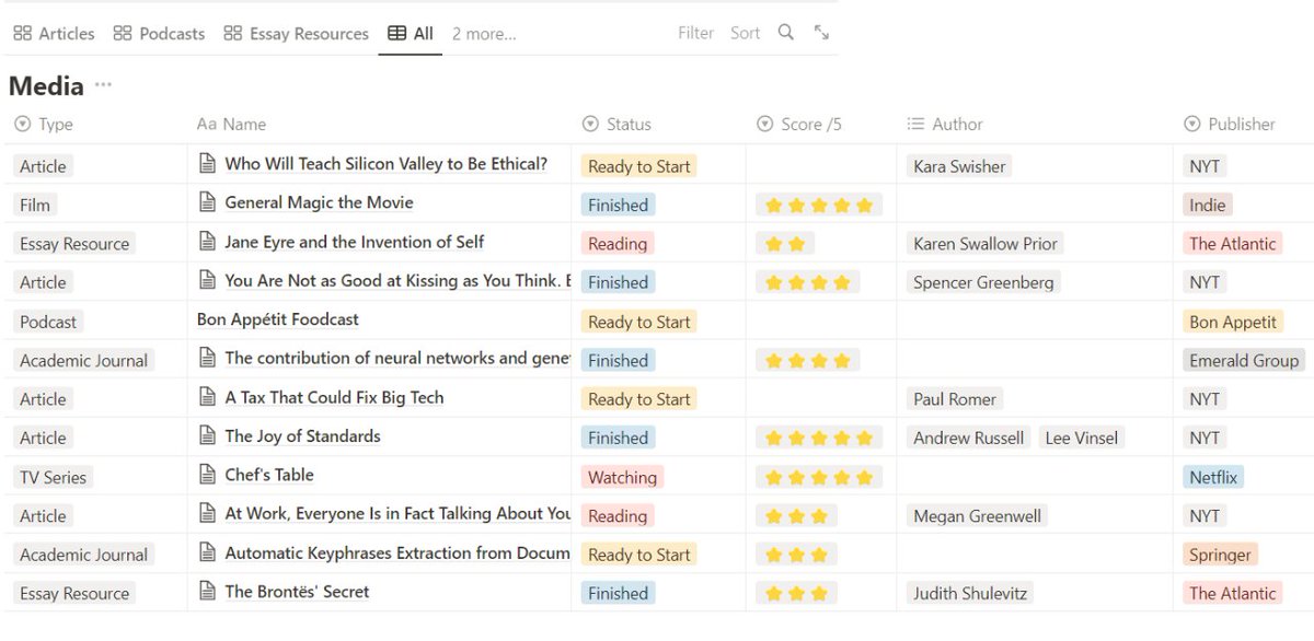 Si no sabéis por donde empezar con Notion, os dejo aquí algunas ...