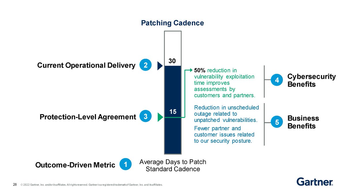 Live from #GartnerSYM | Treat #Cybersecurity as a Business Decision ...