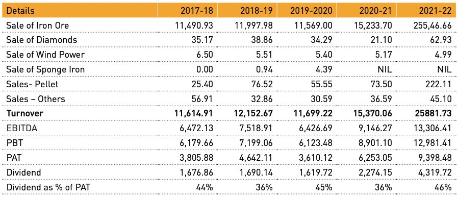 NMDC Ltd Analysis! 🇮🇳 A Detailed Thread🧵⬇️ #investing #StocksToTrade ...