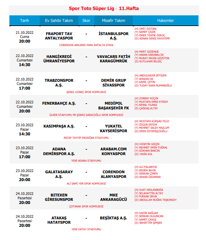 SPOR on Twitter: "TFF: Yapay Zekayla Geliştirilmiş Dijital Atama yöntemiyle Süper Lig'in 11 ...