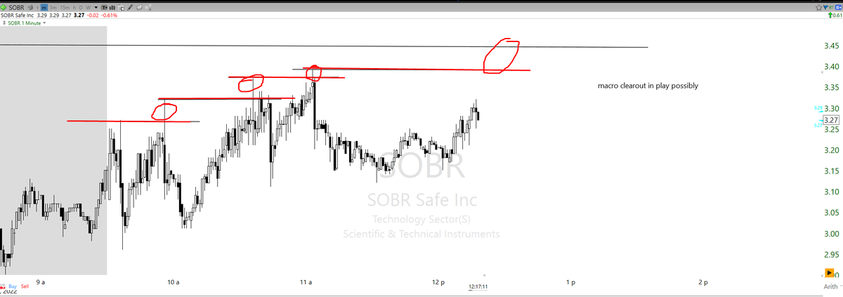 Trade the Matrix On Twitter SOBR What Goes 3 Times Into Fbo Has A trade-the-matrix-on-twitter-sobr-what-goes-3-times-into-fbo-has-a