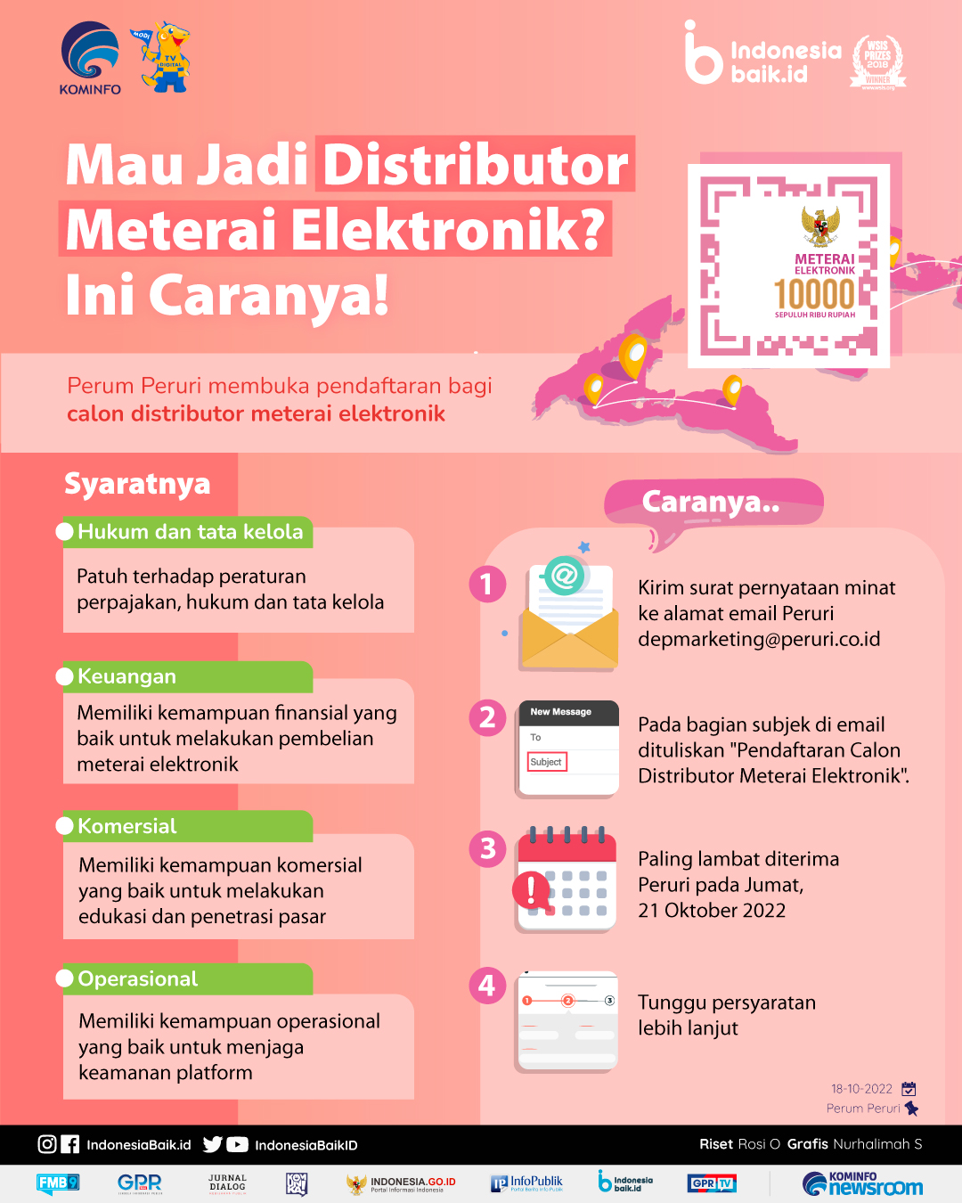 PERURI (@peruri_id) / Twitter