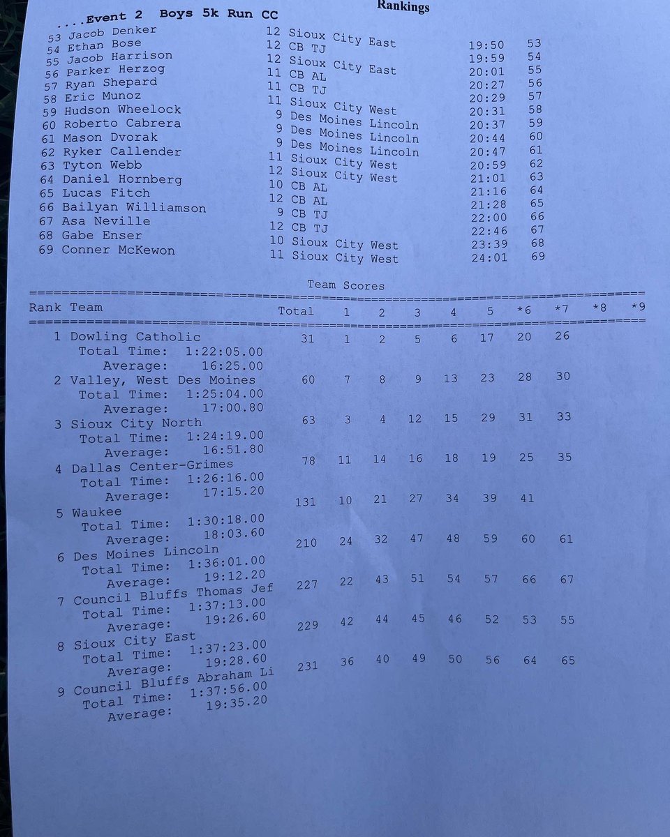 Boys Cross Country - Warrior Activities