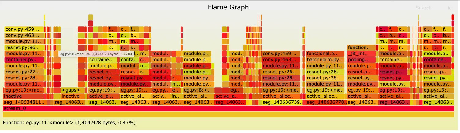 Pytorch On Twitter Debugging Memory Issues Or Curious How Pytorch Manages Gpu Memory This