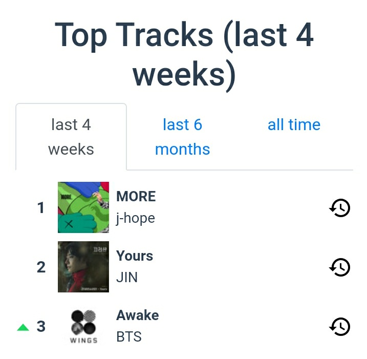 TOKIO 🎸 on Twitter: "Qué canciones tienen en el TOP 3 en spotify? 👇 https://t.co/4lMLEifVZf I'm ...