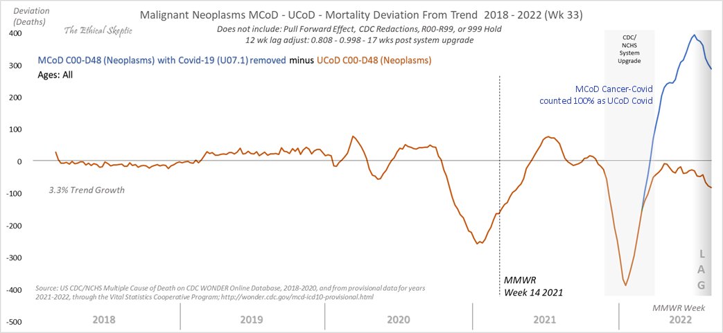 We begin our MMWR Week 40 Report with the most glaring of the fraud ...
