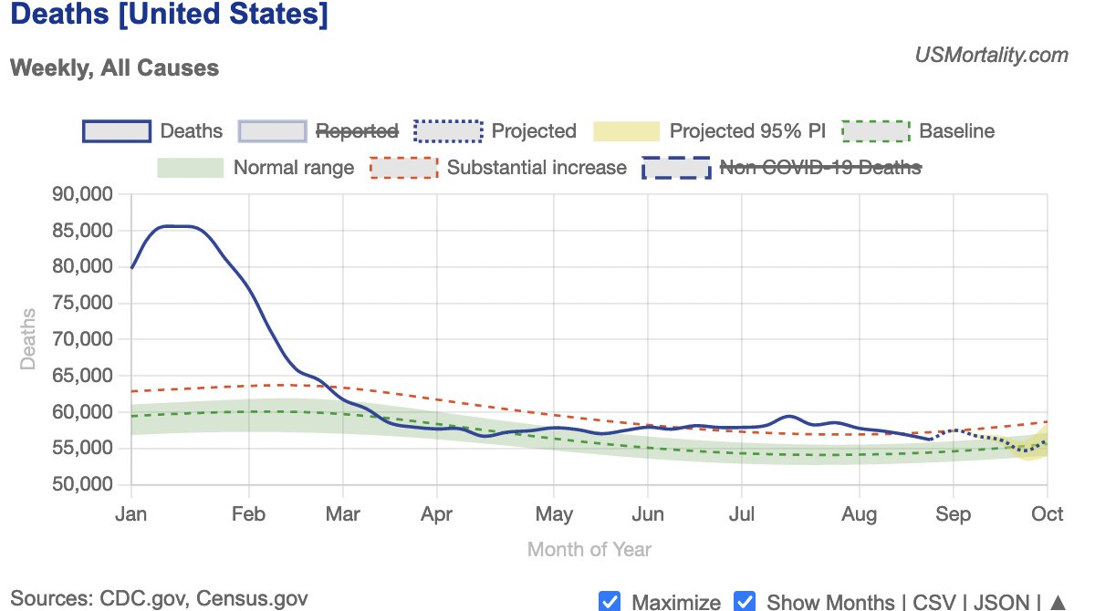 Thread by @USMortality on Thread Reader App – Thread Reader App