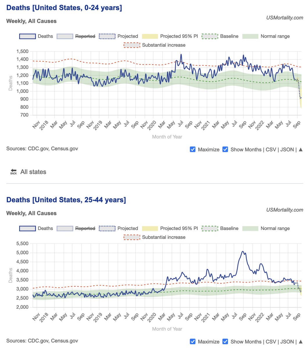 Thread by @USMortality on Thread Reader App – Thread Reader App