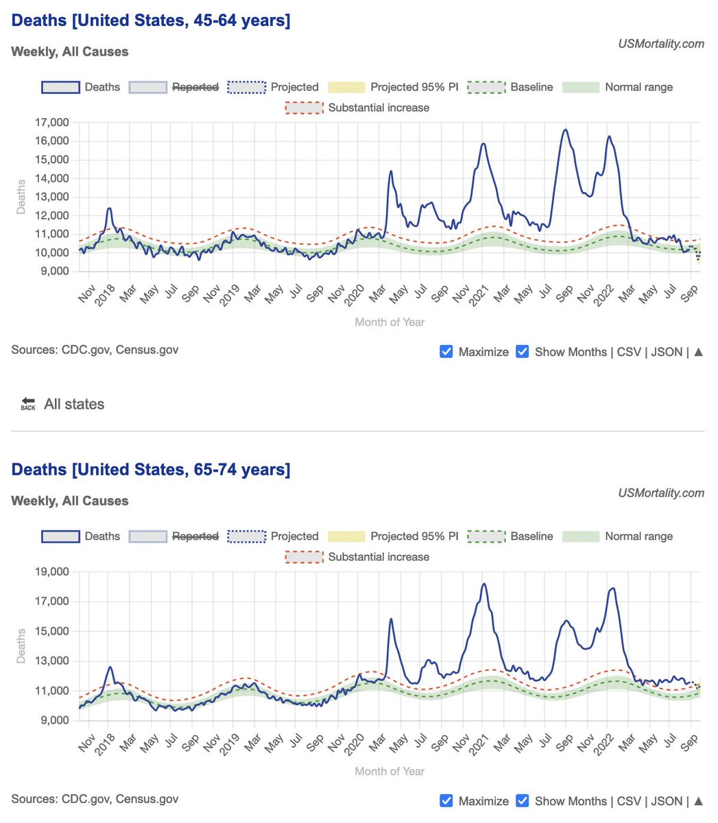 Thread by @USMortality on Thread Reader App – Thread Reader App