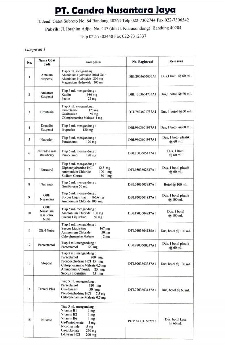 Thread by @Dhila_ki on Thread Reader App – Thread Reader App