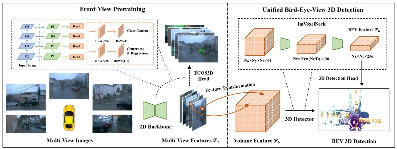 OpenMMLab (@OpenMMLab) / Twitter