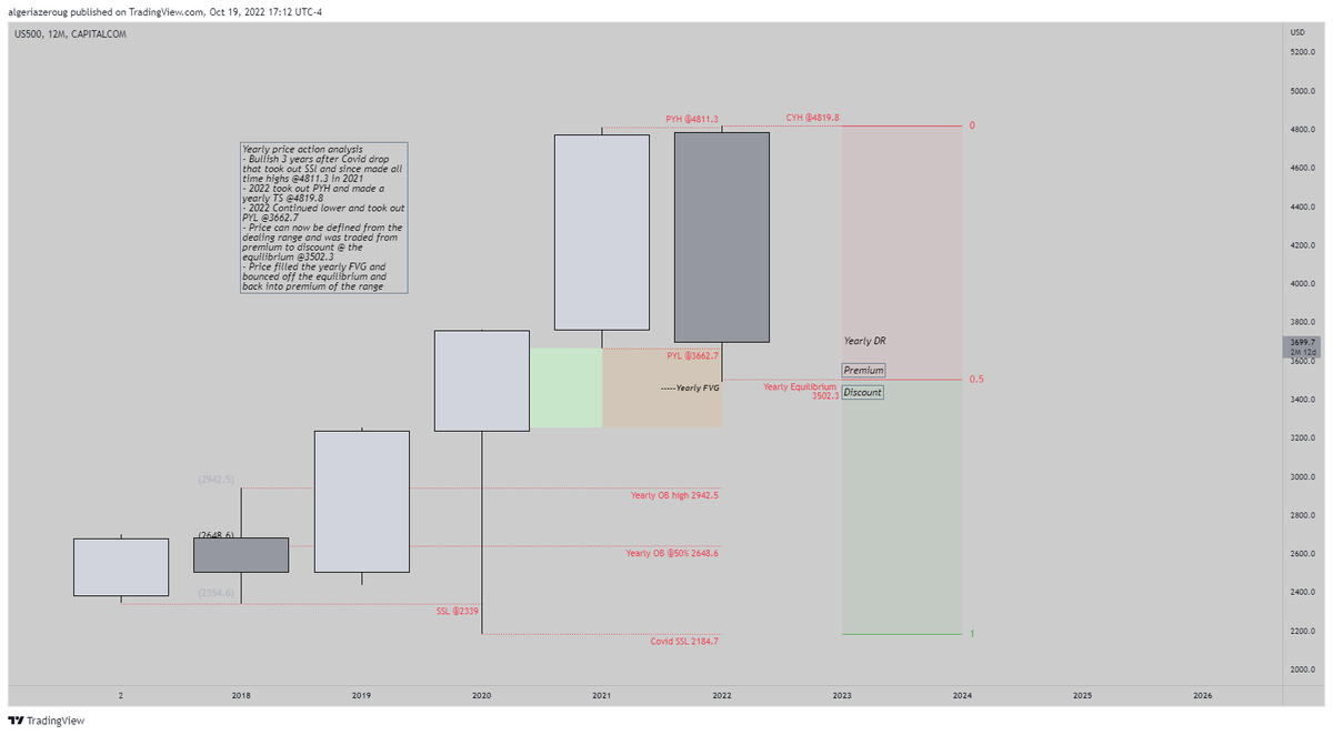High level ES analysis excluding MMBSL, IDPA ranges - purely key ICT ...