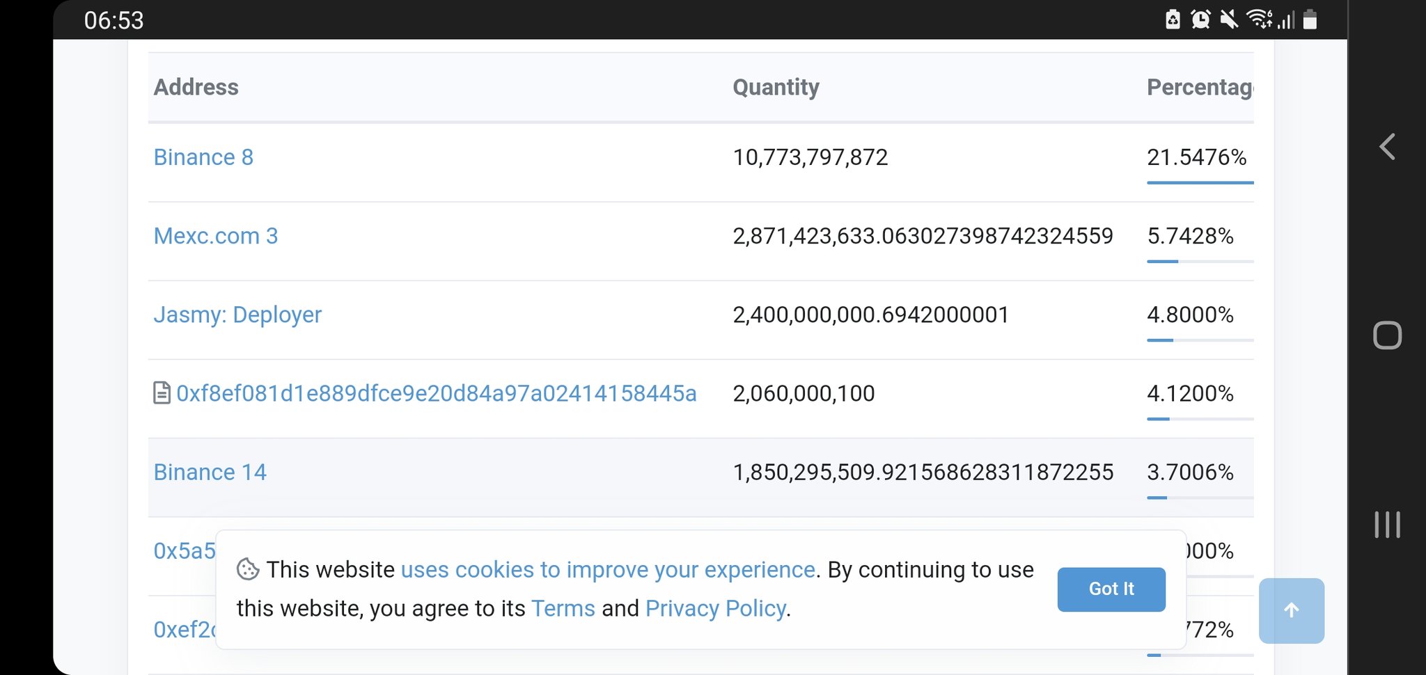 Tnu on Twitter: "Check sơ trên etherscan thì có vẻ nó fud đúng đấy . Trong khi binance và ...