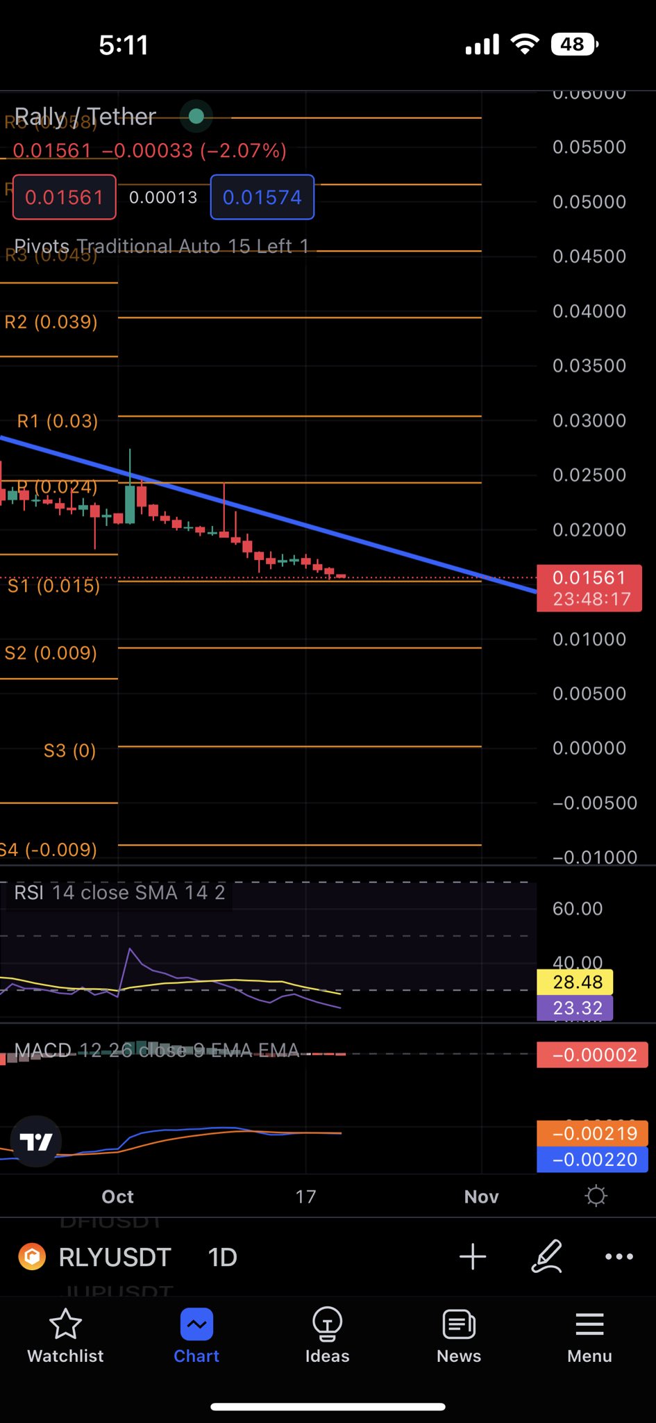 Crypto Heist (@Cryptoheist123) / Twitter