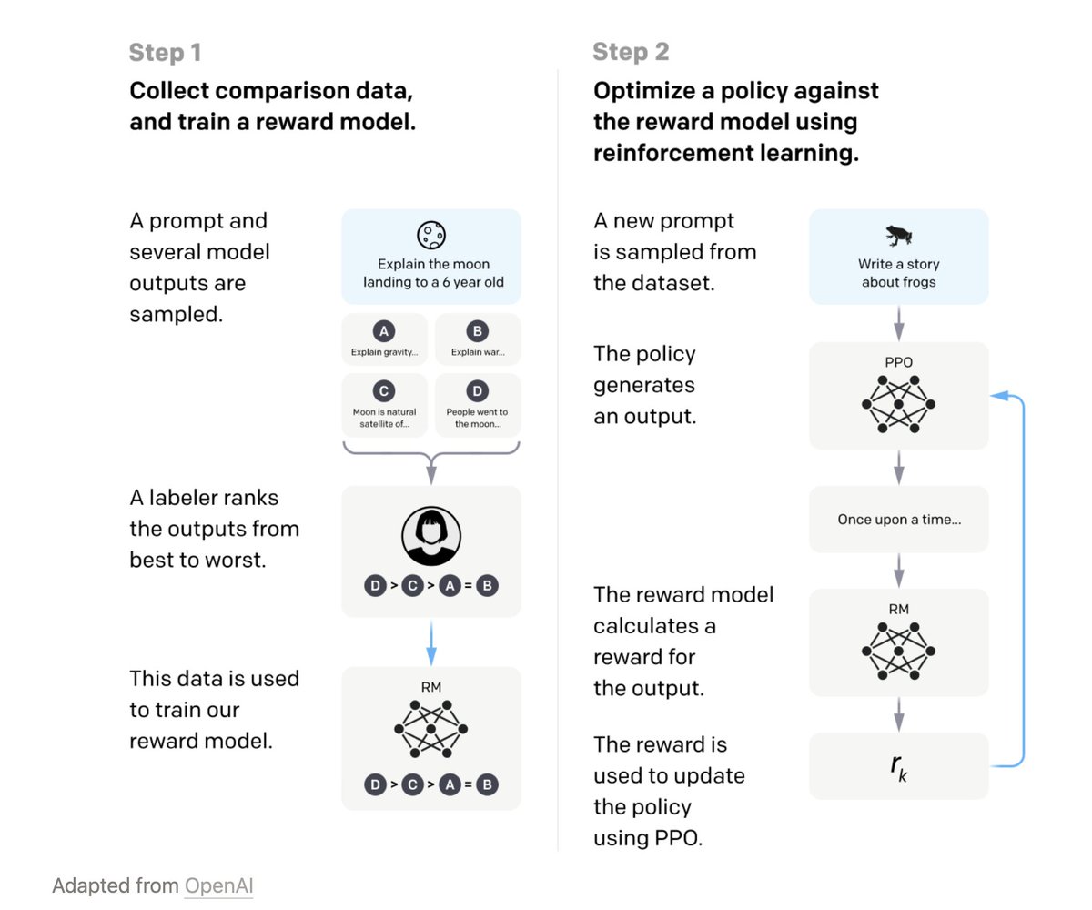 Reinforcement Learning from Human Preferences-trained GPT-3 like model ... Reinforcement Learning from Human Preferences-trained GPT-3 like model ...
