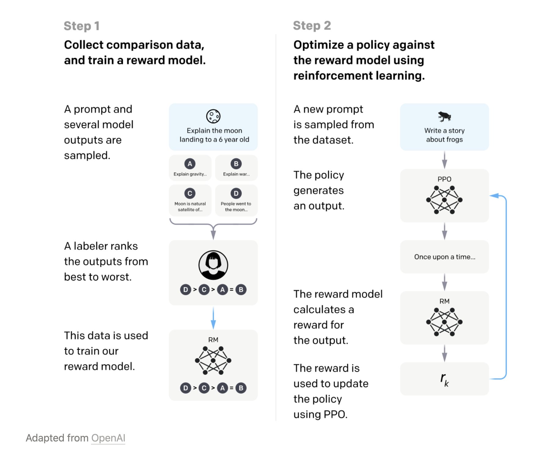 Reinforcement Learning From Human Feedback, InstructGPT,, 43% OFF Reinforcement Learning From Human Feedback, InstructGPT,, 43% OFF
