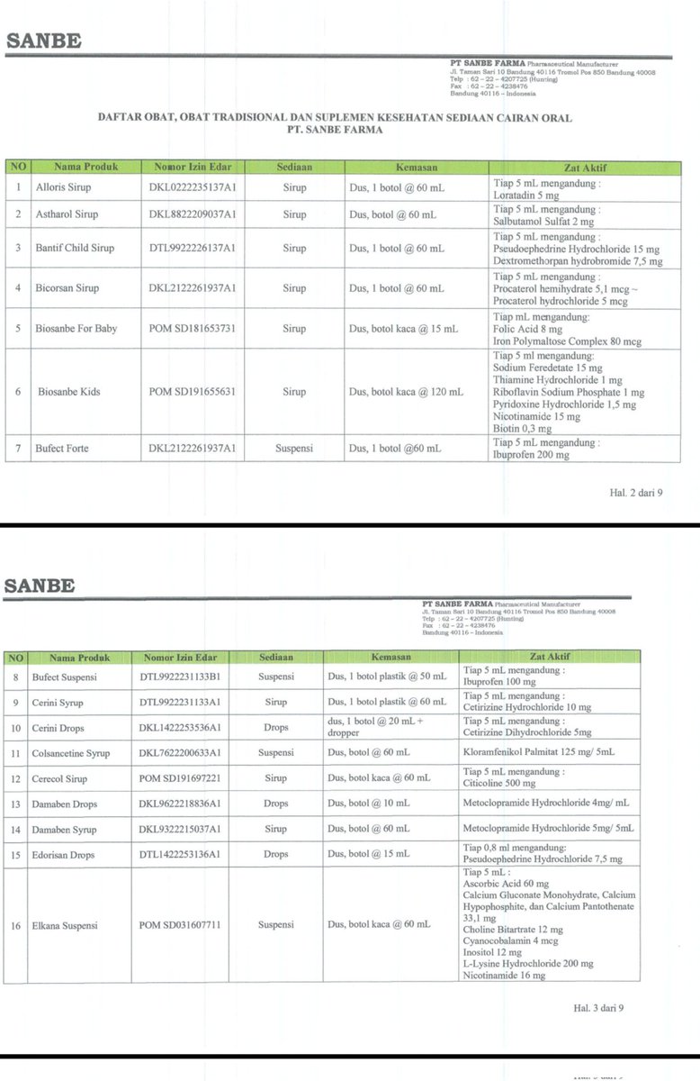 Thread by @Dhila_ki on Thread Reader App – Thread Reader App