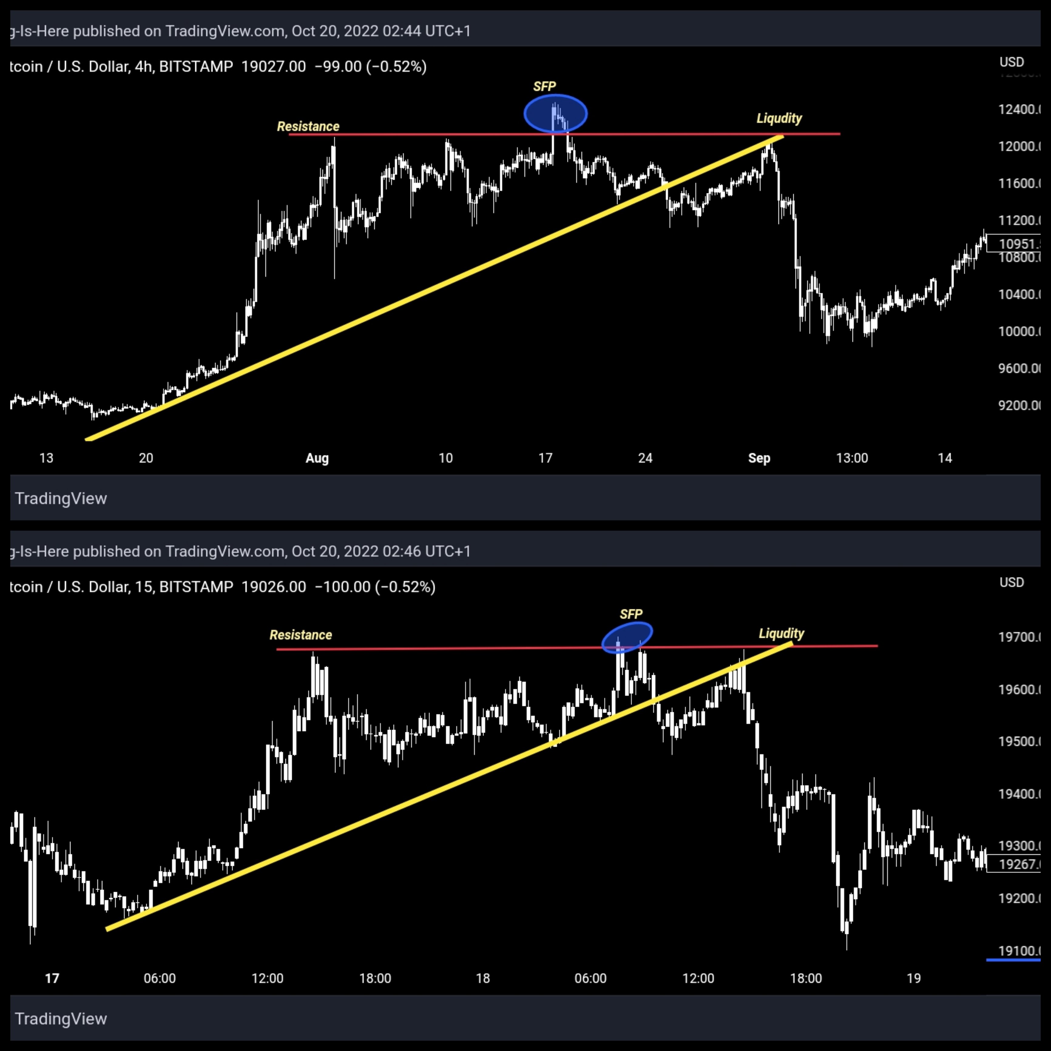 Trader_J on Twitter: "This 🤝 https://t.co/xZf6p2rXr0" / Twitter