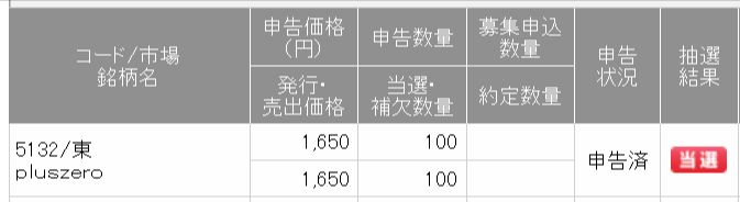 まさお on Twitter: "うぉぉぉぉぉ！やったー！ #IPO #pluszero https://t.co/9LZcM7acNf" / Twitter