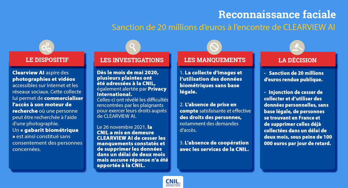 Abraxas Spa On Twitter Rt Cnil ℹ️🔴 La Cnil Prononce Une Sanction