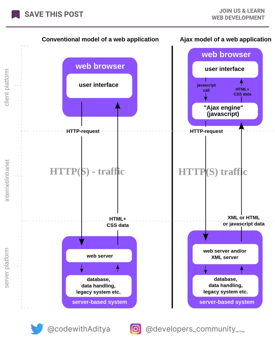 Thread by @codewithAditya on Thread Reader App – Thread Reader App
