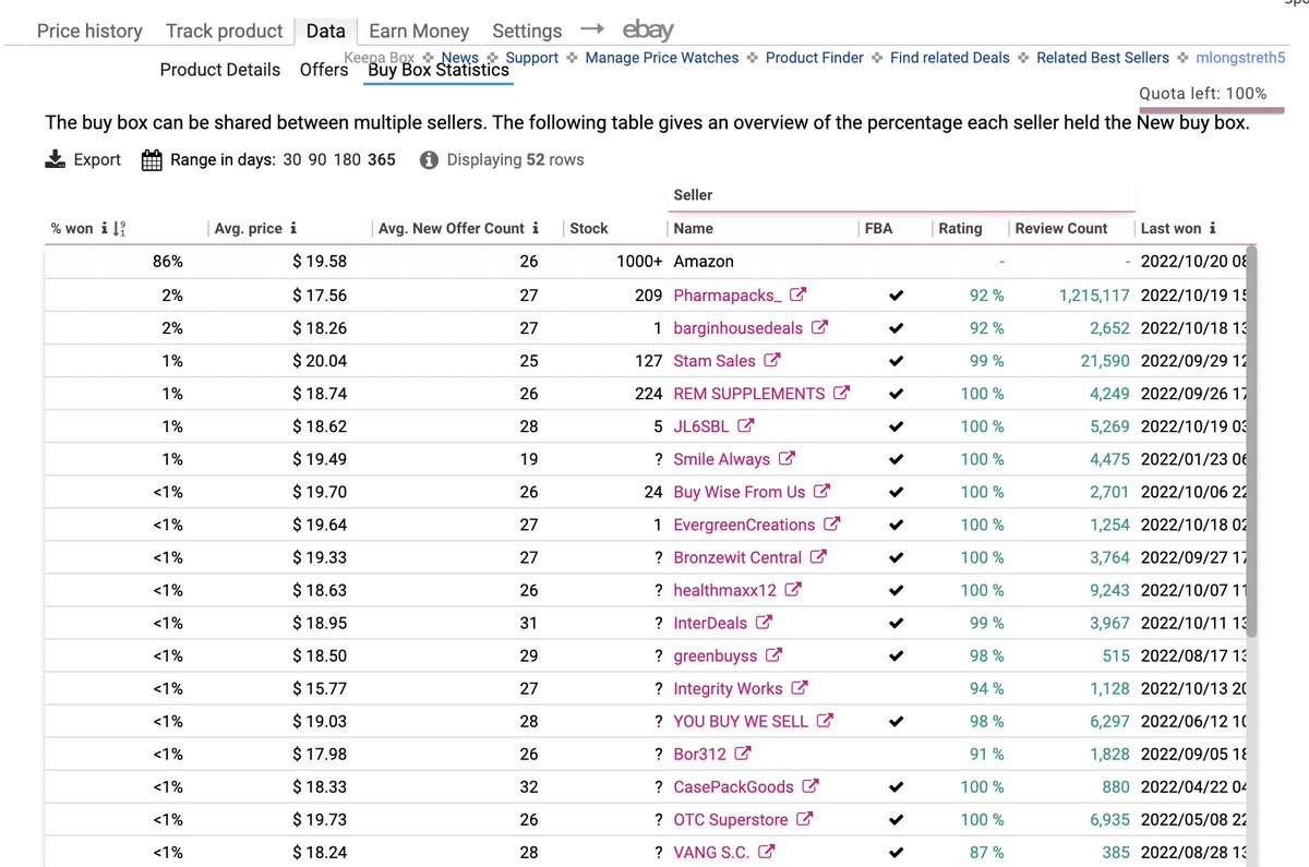 4 Keepa features that will transform the way you source profitable ...