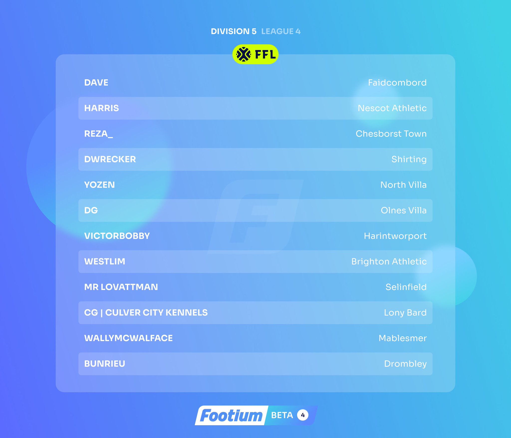 Footium On Twitter π Announcing Division 5 League 4 π₯ π Featuring Nescotathetic