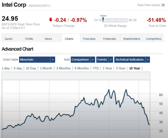 Thread by @GetMoneySmarter on Thread Reader App – Thread Reader App