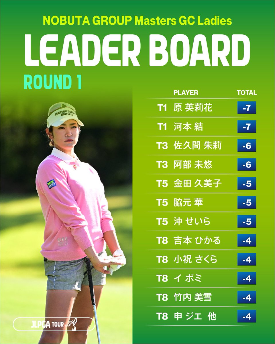 白鳥まりあofficialシンガーソングライター on Twitter: "RT @JLPGA_official: #マスターズGCレディース🏆｜#Round1 #原英莉花 ...