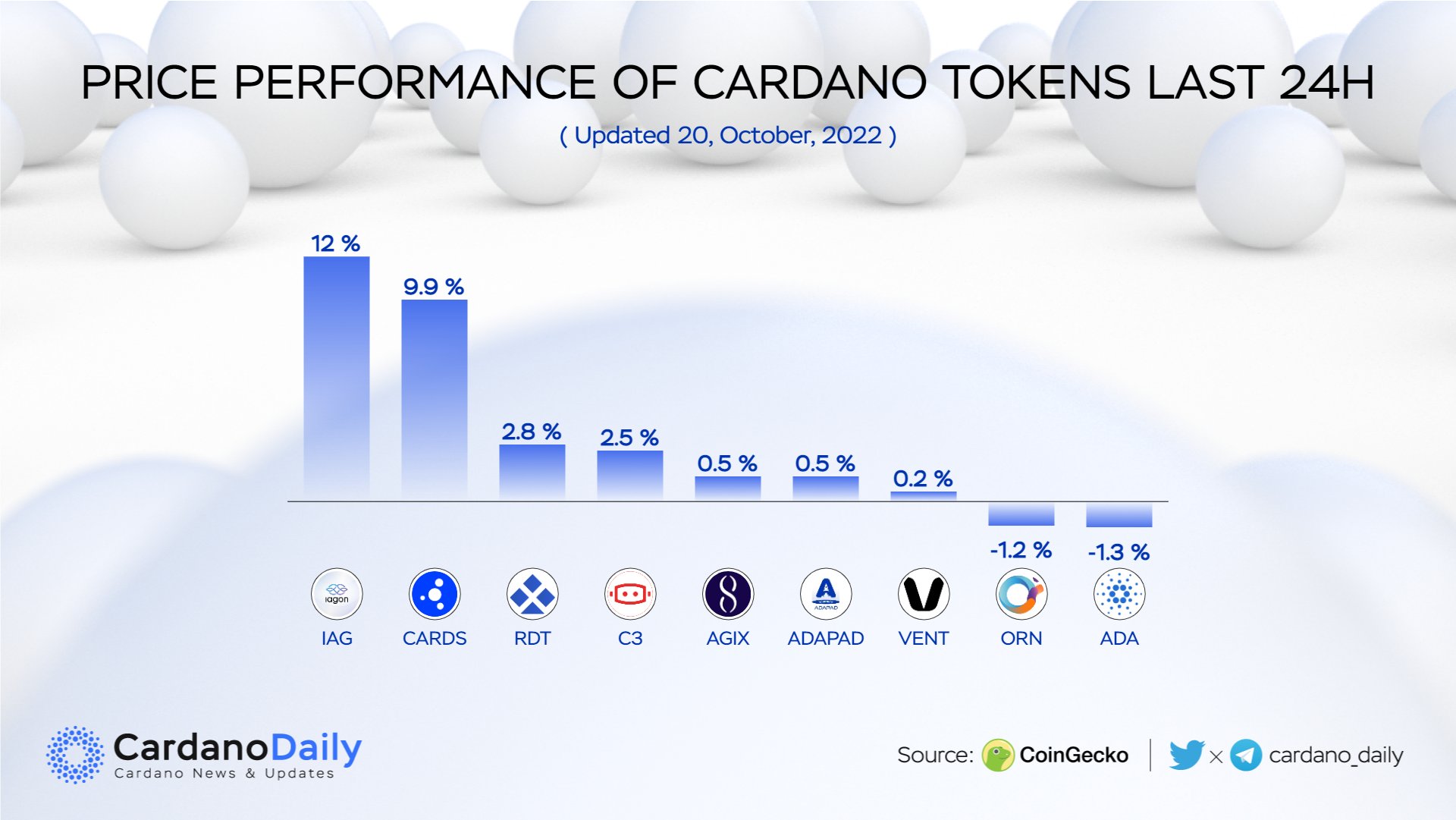 Cardano Daily (@cardano_daily) / Twitter Cardano Daily (@cardano_daily) / Twitter