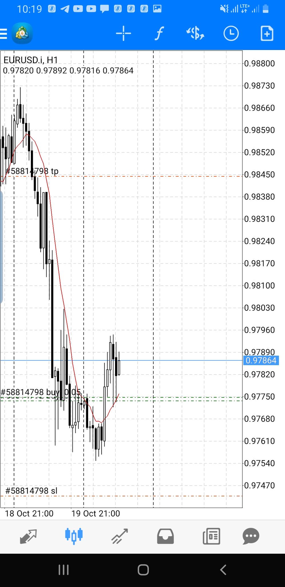 Jackson the trader on Twitter: "@tradertristian I am still on it https://t.co/GMQP64fivG" / Twitter
