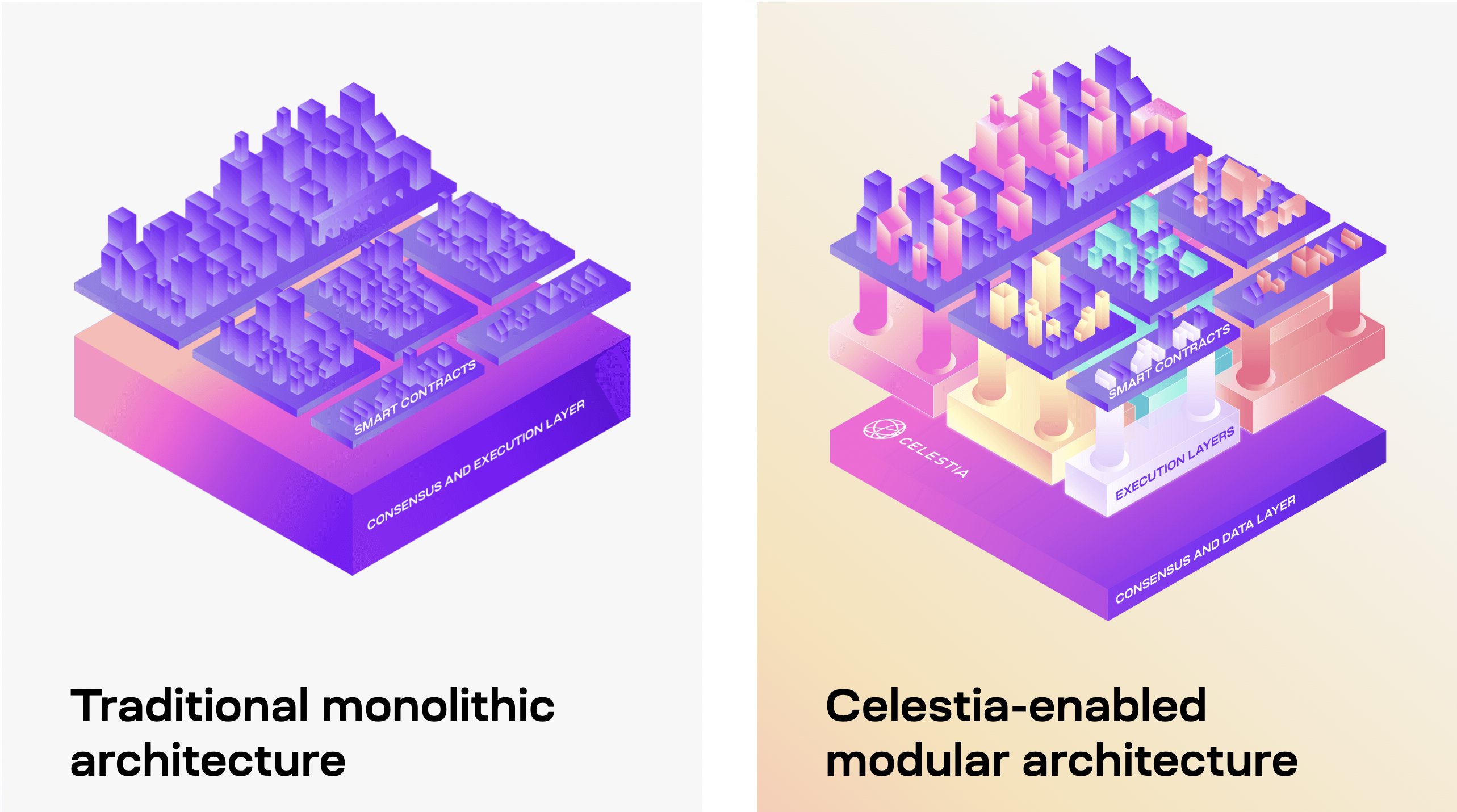 Alpha Insiders on Twitter: "🚨 Celestia A Modular Blockchain With Confirmed Token Let's go down a ...