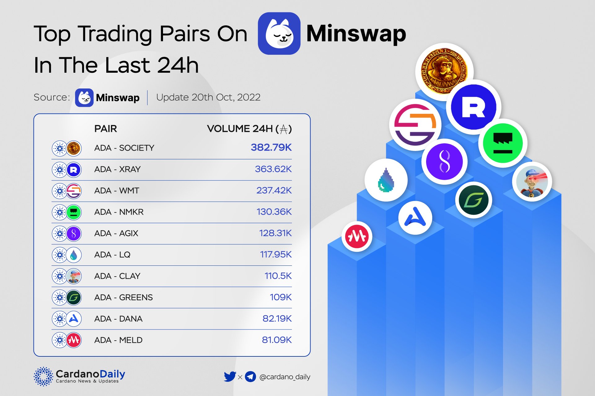 Cardano Daily (@cardano_daily) / Twitter Cardano Daily (@cardano_daily) / Twitter