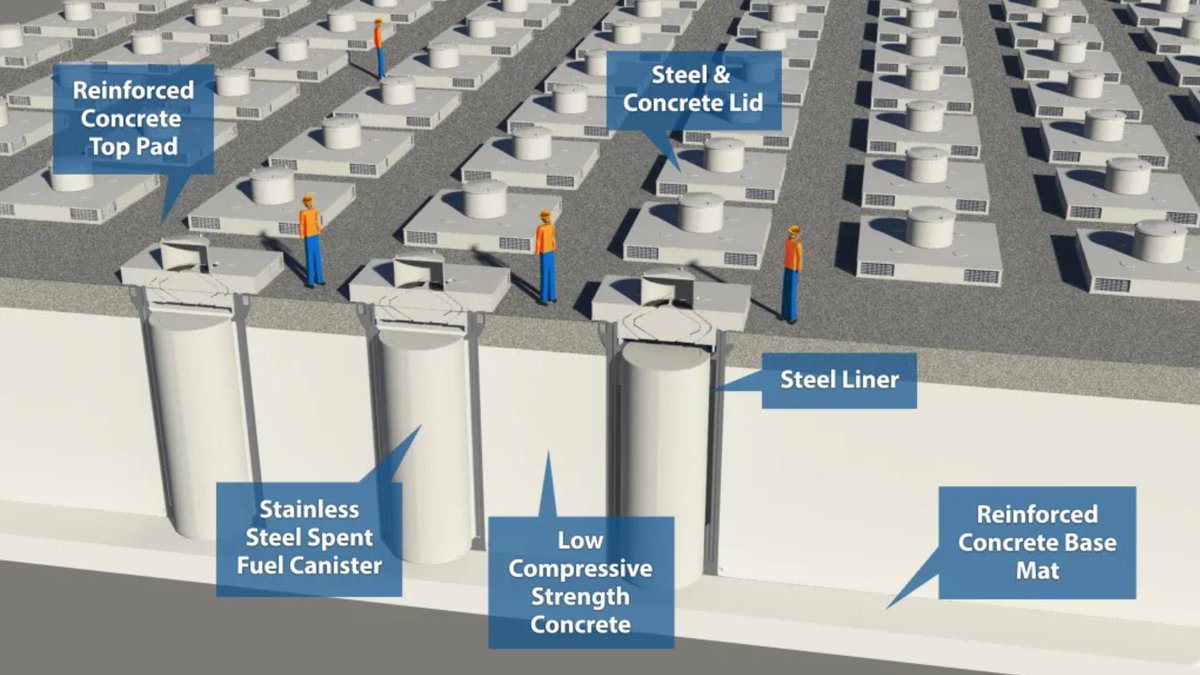 EL REACTOR NUCLEAR MÁS SEGURO DEL MUNDO Así lo afirma @holtecintl en ...